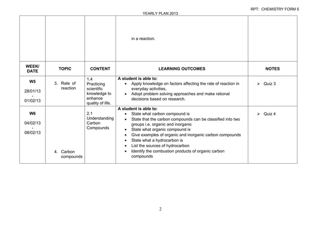 Yearly plan (form 5) 2011 | DOC
