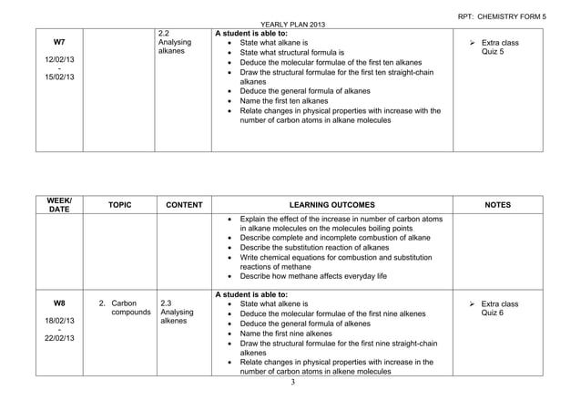 Yearly plan (form 5) 2011 | DOC