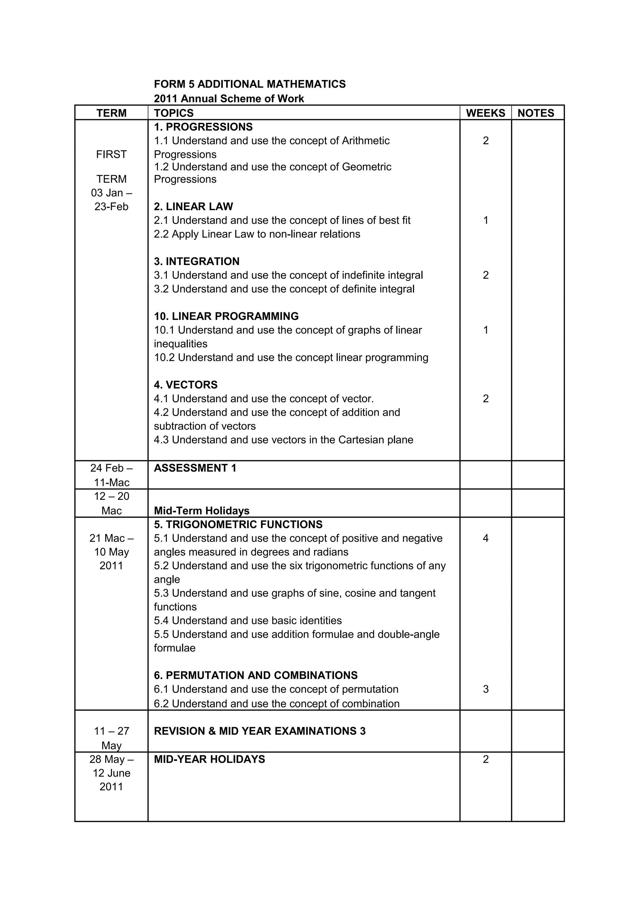 Yearly plan form 5 additional mathematics | DOC