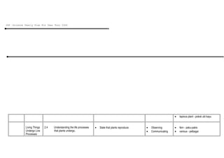 Yearly plan science year 4 | DOC