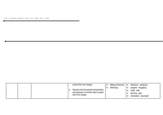 Yearly plan science year 4 | DOC