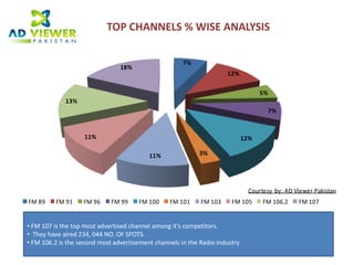 radio monitoring | PPT