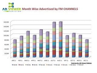radio monitoring | PPT