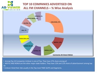 radio monitoring | PPT