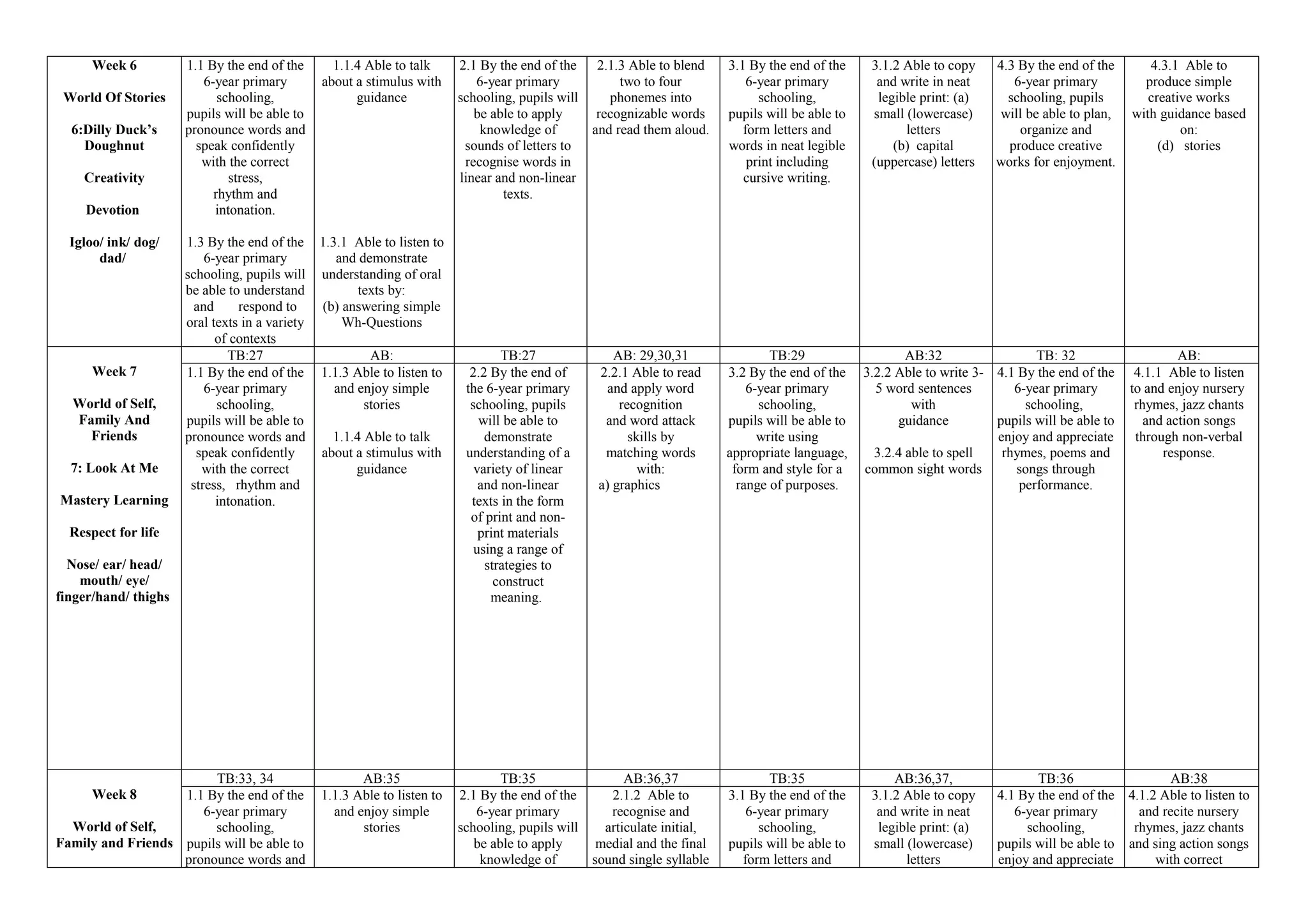 Yearly scheme year 1 KSSR | DOC