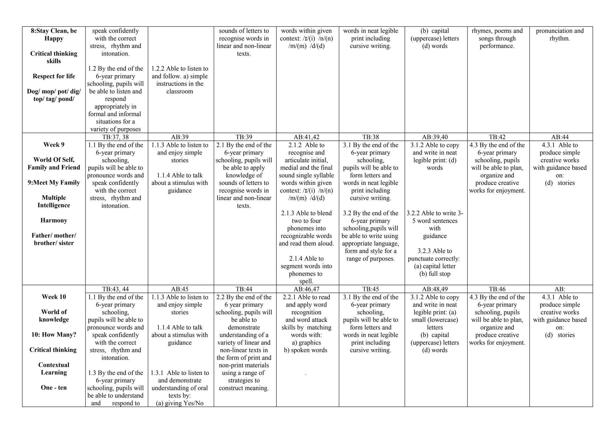 Yearly scheme year 1 KSSR | DOC