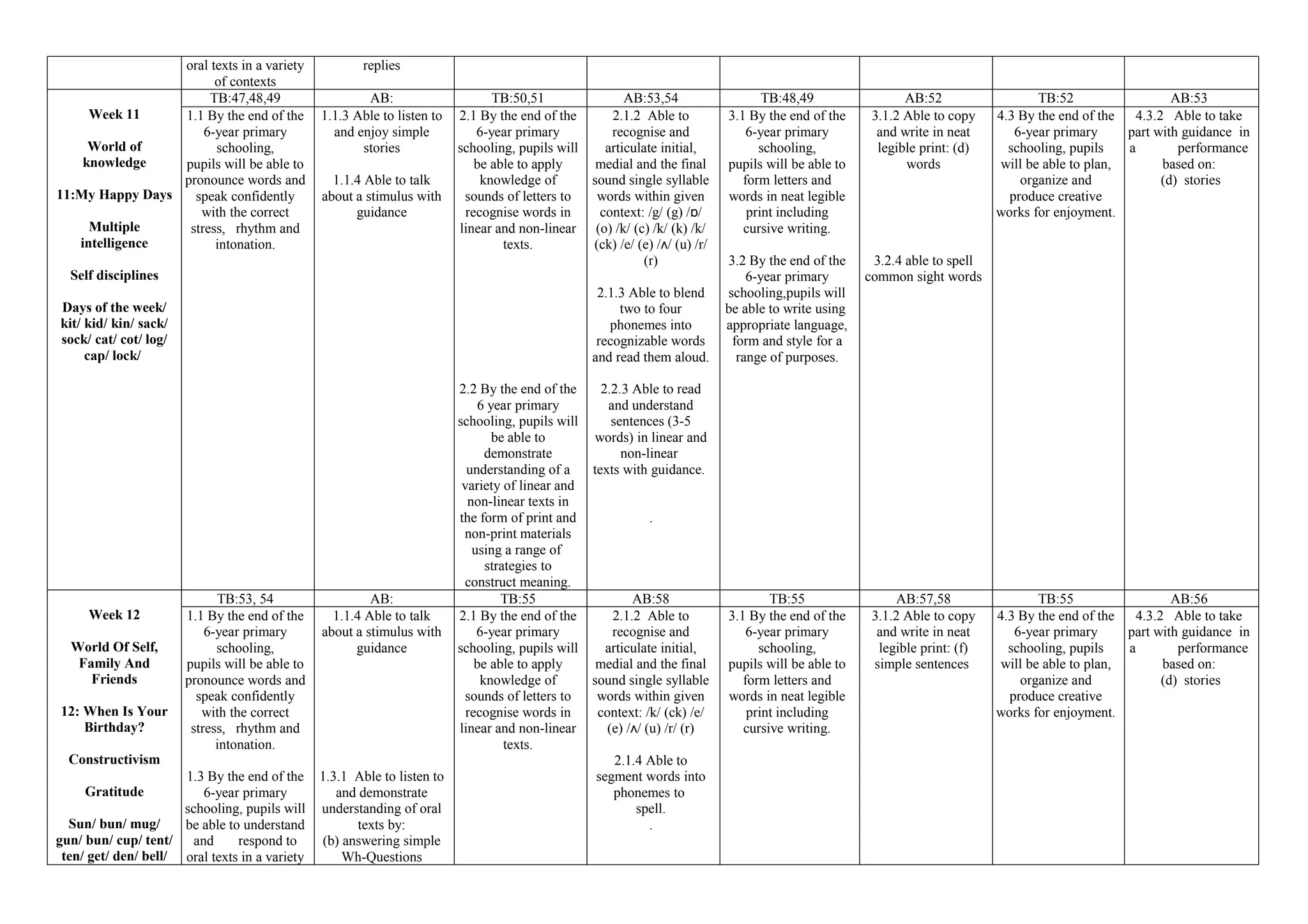 Yearly scheme year 1 KSSR | DOC