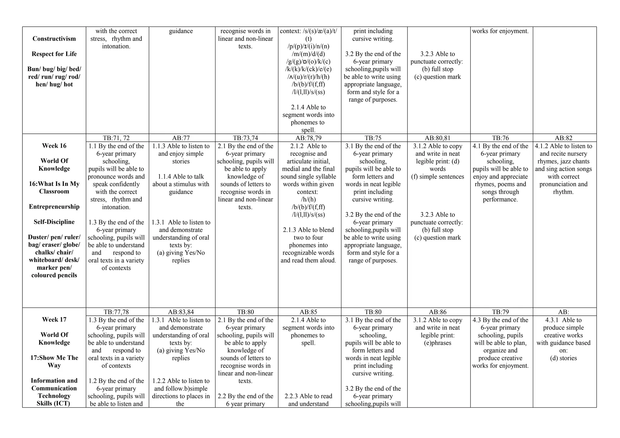 Yearly scheme year 1 KSSR | DOC