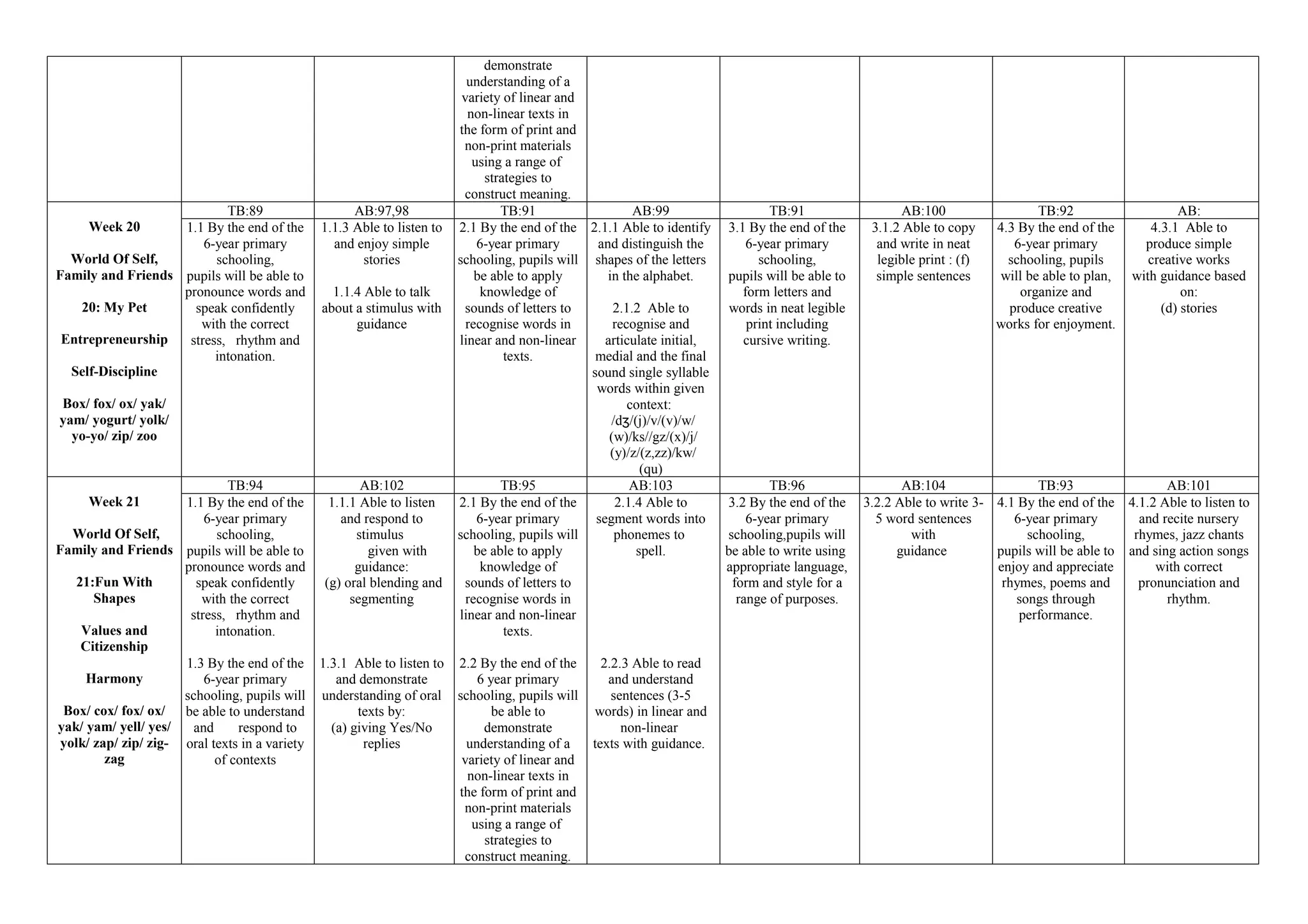 Yearly scheme year 1 KSSR | DOC