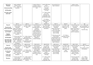 Yearly scheme year 1 KSSR | DOC