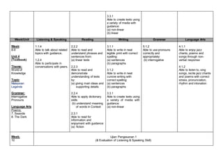 Yearly scheme of work English Year 5-2015 | PPT