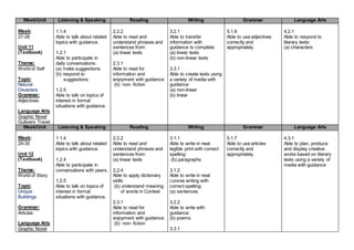 Yearly scheme of work English Year 5-2015 | DOCX