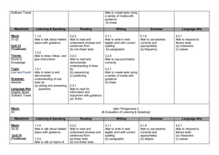 Yearly scheme of work English Year 5-2015 | DOCX