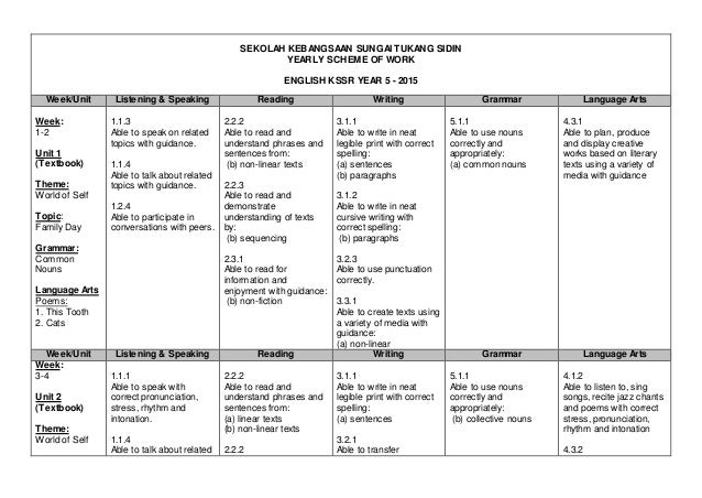 Yearly Scheme Of Work English Year 5 2015 Yearly Scheme Of Work English Year 5 2015