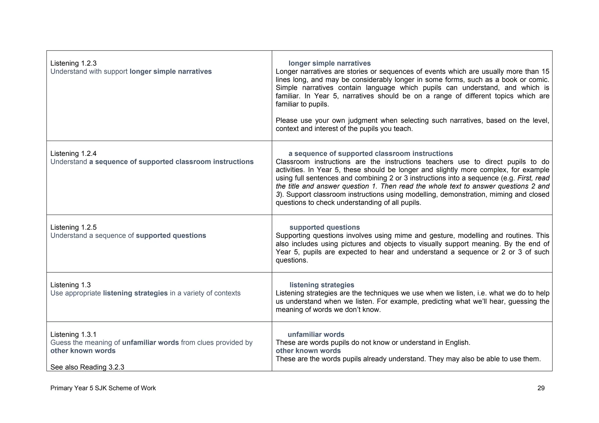 YEARLY SCHEME OF WORK CEFR YEAR.pdf