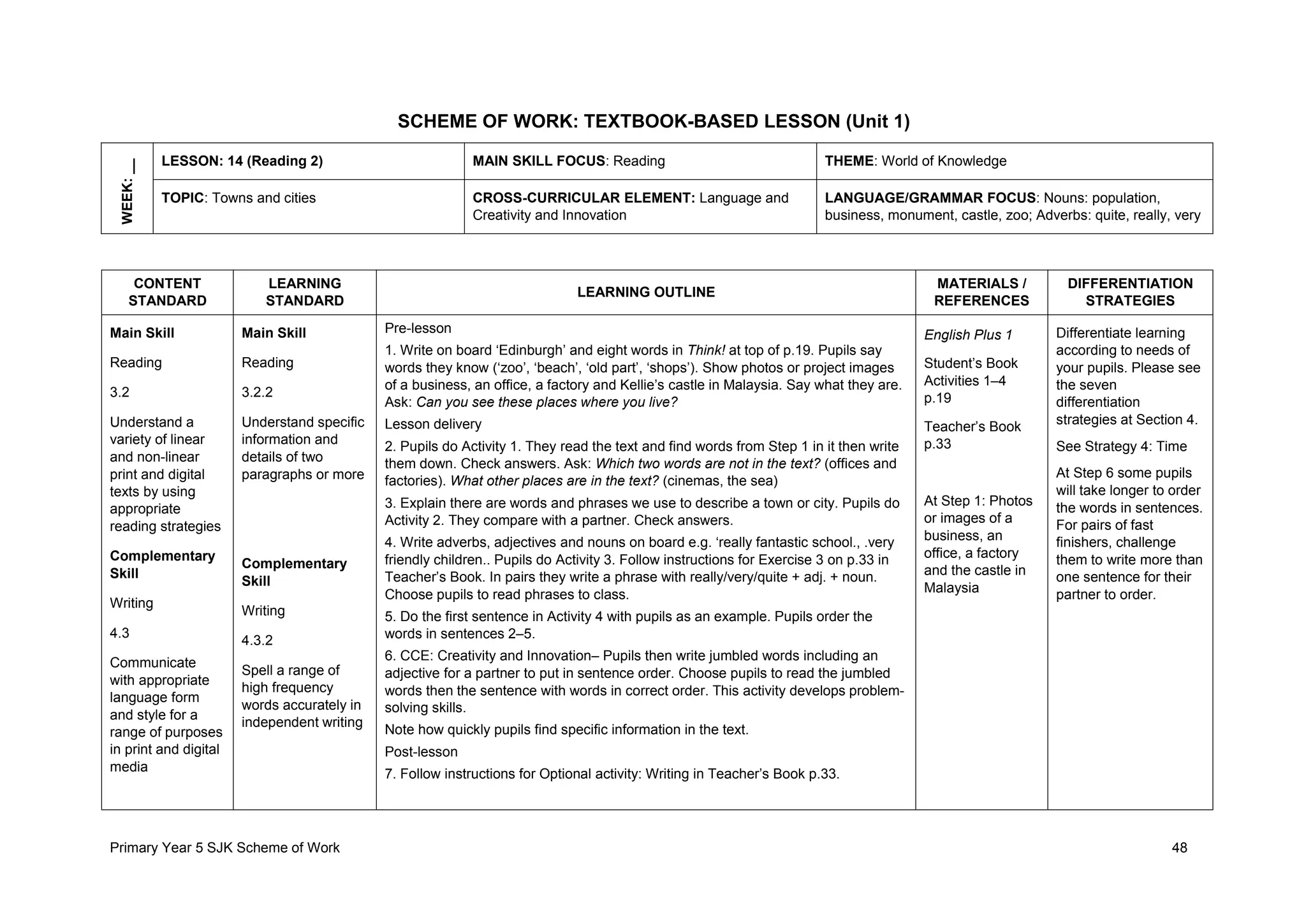 YEARLY SCHEME OF WORK CEFR YEAR.pdf