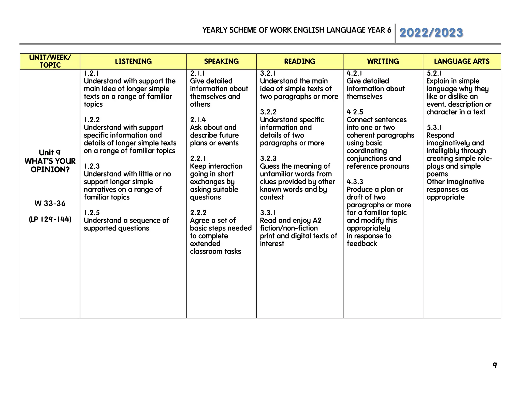 YEARLY SCHEME OF WORK CEFR YEAR 6.pdf