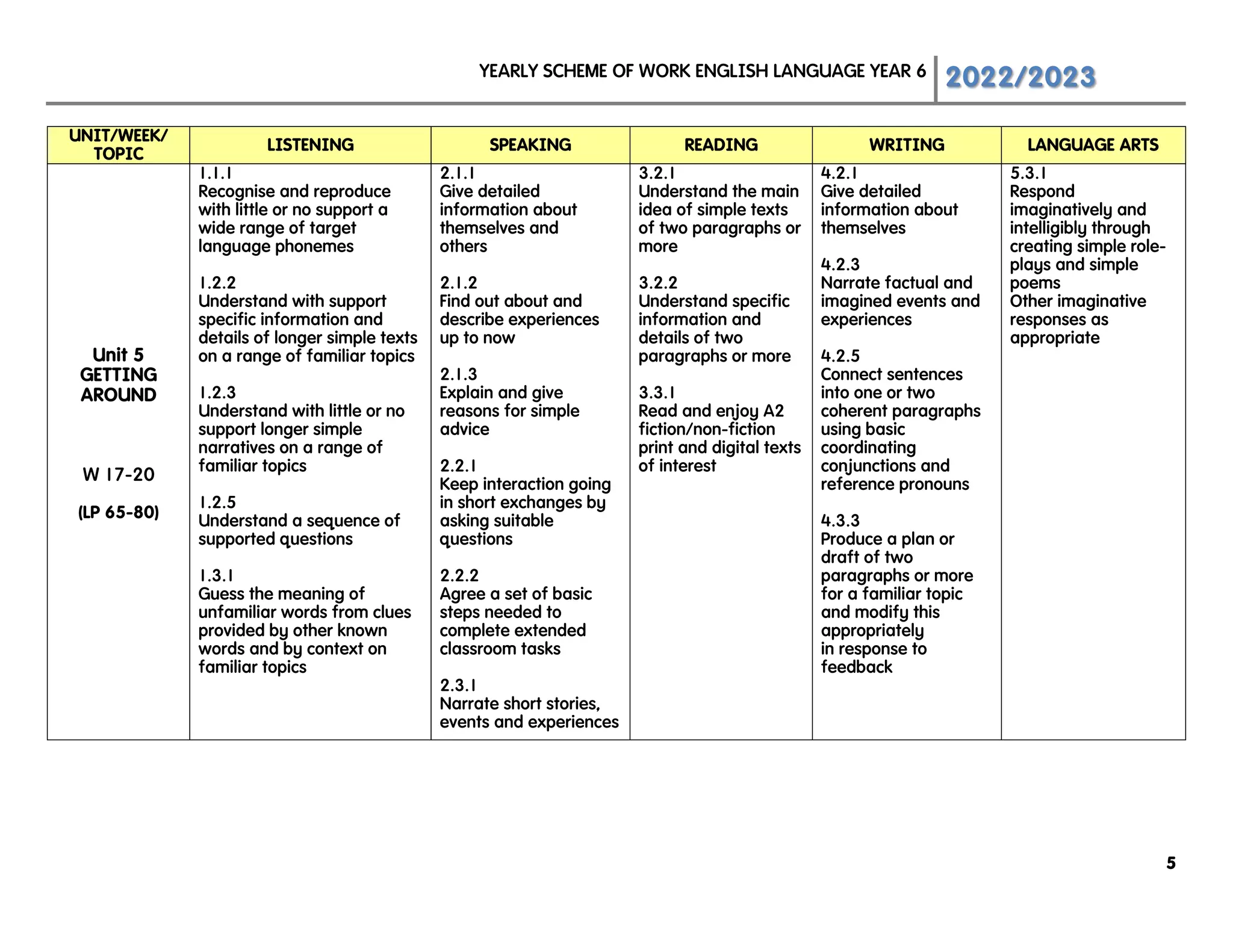 YEARLY SCHEME OF WORK CEFR YEAR 6.pdf