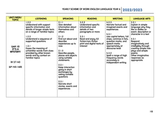 YEARLY SCHEME OF WORK CEFR YEAR 6.pdf