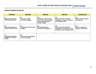 YEARLY SCHEME OF WORK CEFR YEAR 6.pdf