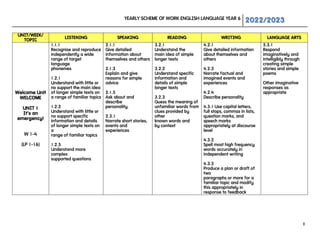 YEARLY SCHEME OF WORK CEFR YEAR 6.pdf