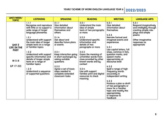 YEARLY SCHEME OF WORK CEFR YEAR 6.pdf