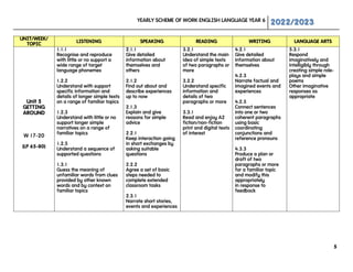 YEARLY SCHEME OF WORK CEFR YEAR 6.pdf