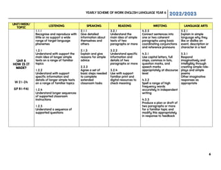 YEARLY SCHEME OF WORK CEFR YEAR 6.pdf