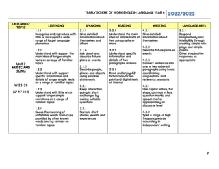 YEARLY SCHEME OF WORK CEFR YEAR 6.pdf