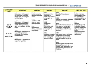YEARLY SCHEME OF WORK CEFR YEAR 6.pdf