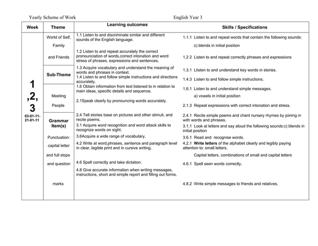 Yearly scheme of work english year 3 | PPT