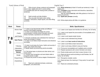 Yearly scheme of work english year 3 | PPT