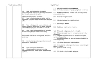 Yearly scheme of work english year 3 | PDF