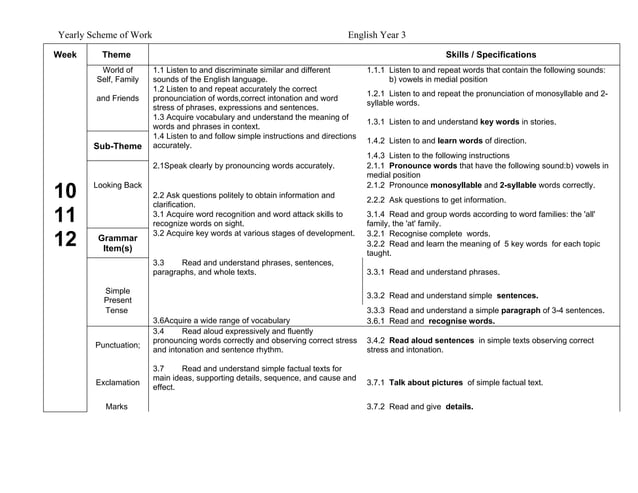 Yearly scheme of work english year 3 | PPT