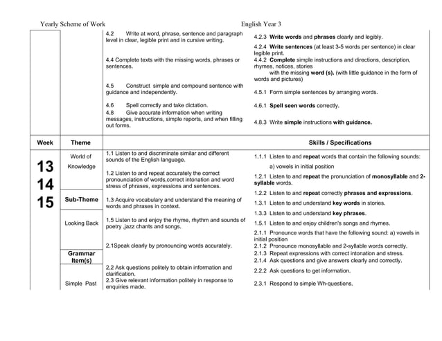 Yearly scheme of work english year 3 | PPT