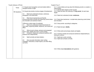 Yearly scheme of work english year 3 | PPT