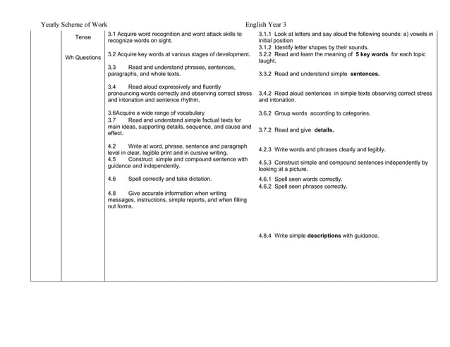 Yearly scheme of work english year 3 | PPT