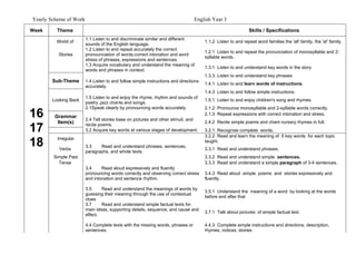 Yearly scheme of work english year 3 | PPT