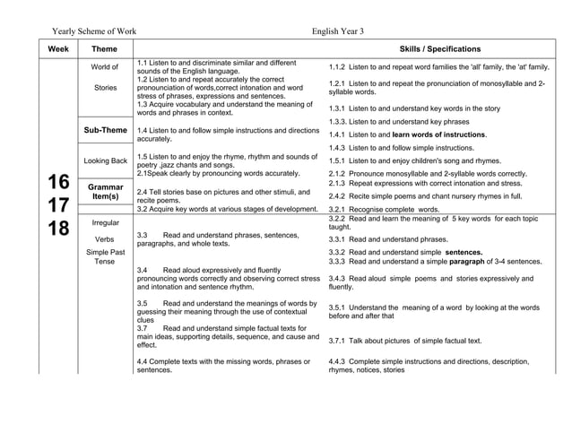 Yearly scheme of work english year 3 | PPT