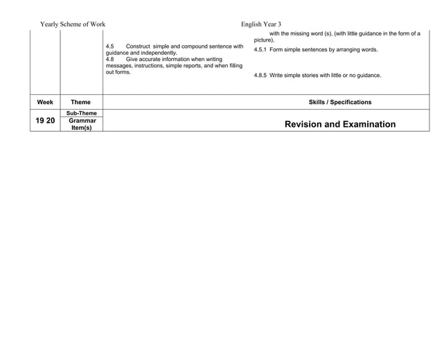 Yearly scheme of work english year 3 | PPT