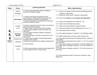 Yearly scheme of work english year 3 | PPT