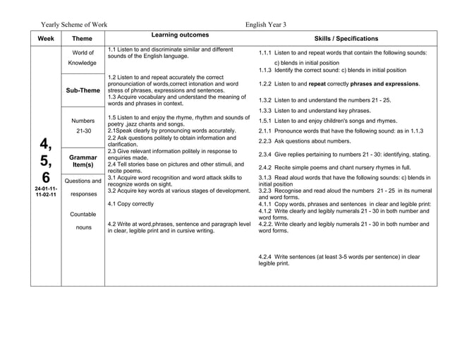Yearly scheme of work english year 3 | PPT
