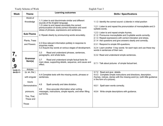 Yearly scheme of work english year 3 | PPT