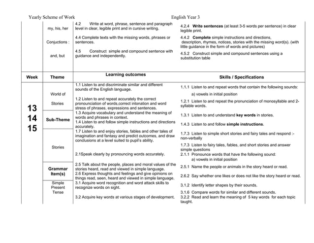 Yearly scheme of work english year 3 | PPT