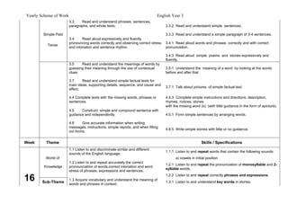 Yearly scheme of work english year 3 | PPT