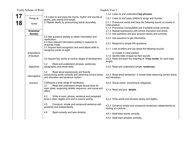 Yearly scheme of work english year 3 | PPT