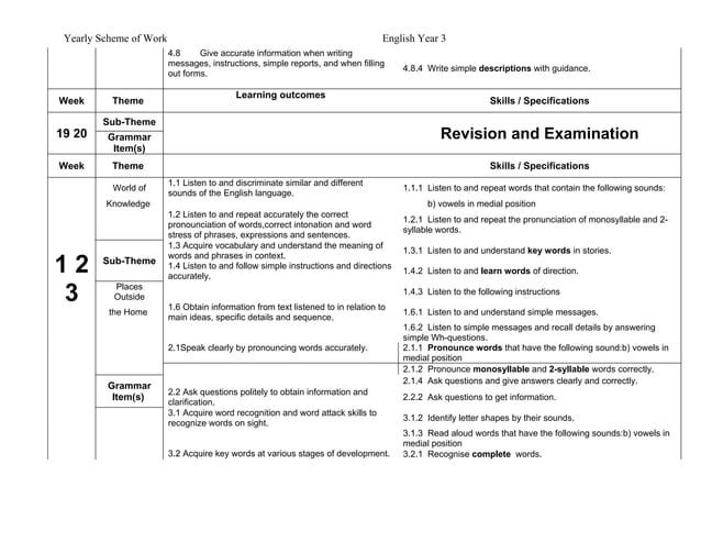 Yearly scheme of work english year 3 | PPT