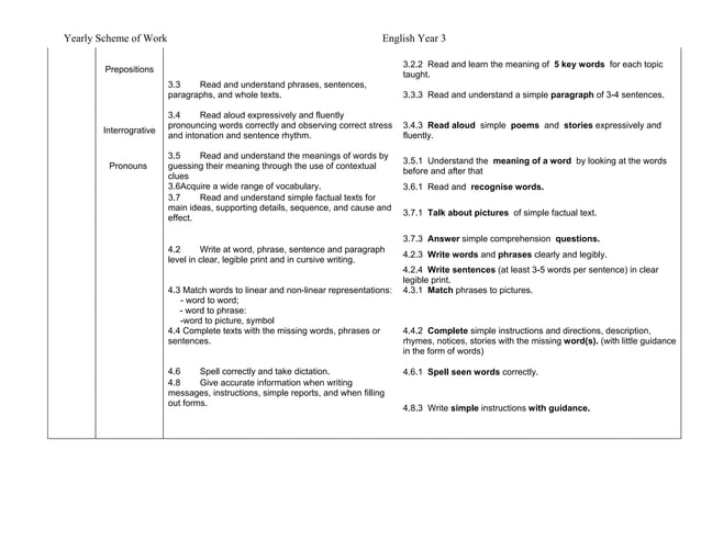 Yearly scheme of work english year 3 | PPT