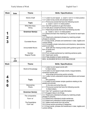 Yearly scheme of work english year 5 | PDF