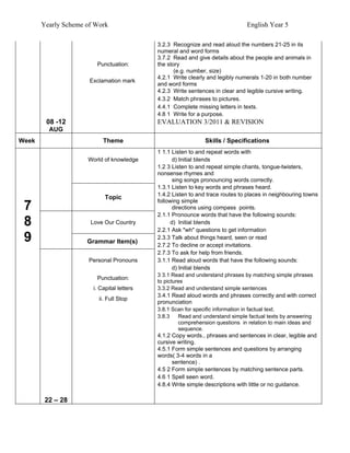 Yearly scheme of work english year 5 | PDF
